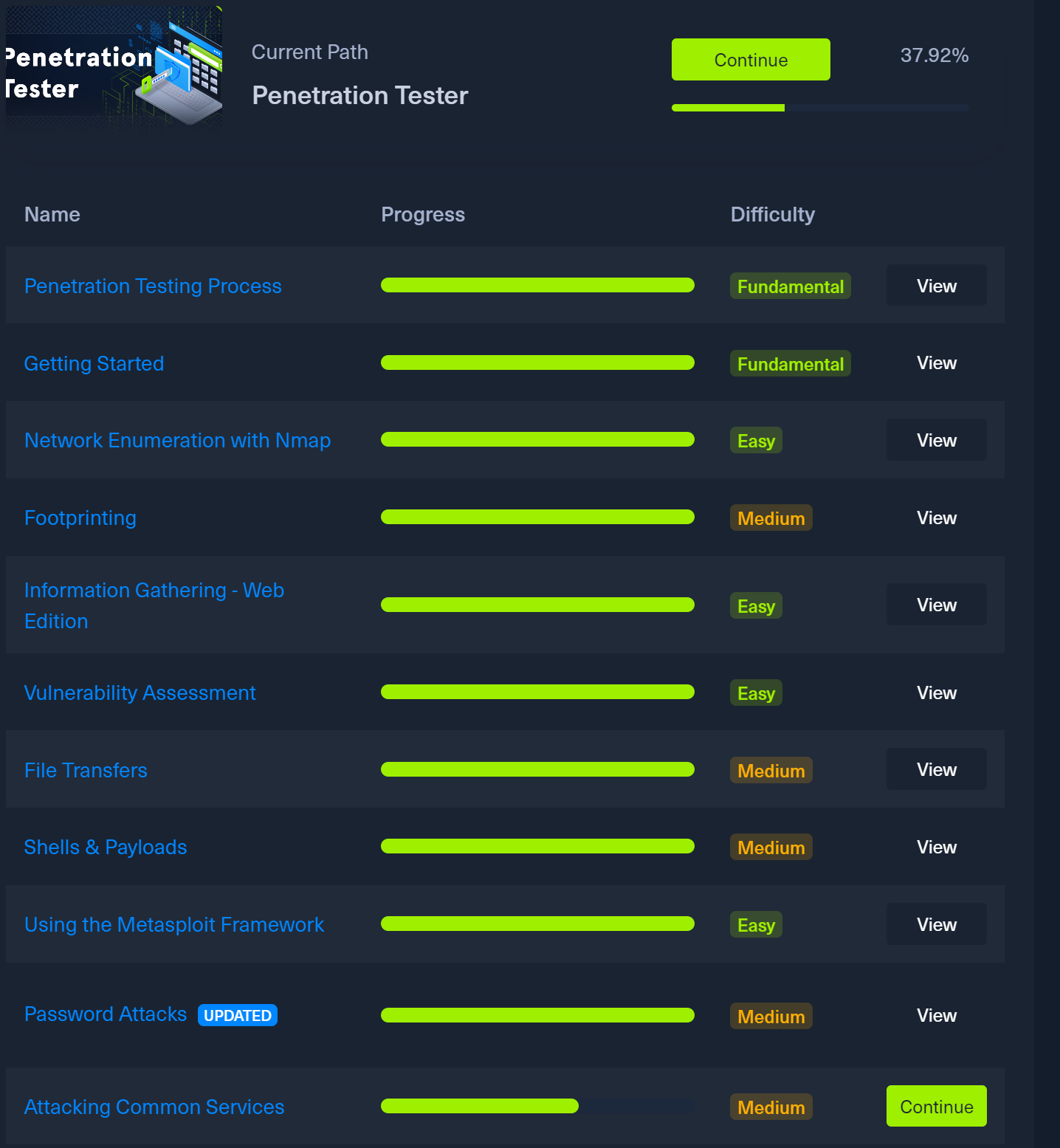 Attacking and Defending Active Directory (CRTP) and the HTB Certified ...